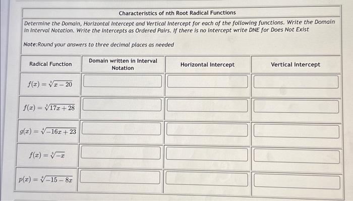 Solved Determine the Domain, Horizontal Intercept and | Chegg.com