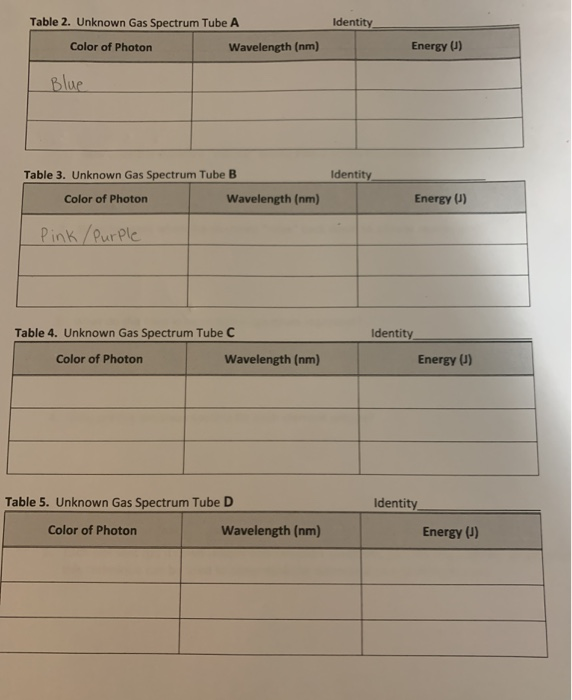 Part 1. Flame Tests Table 1. Flame test results for | Chegg.com