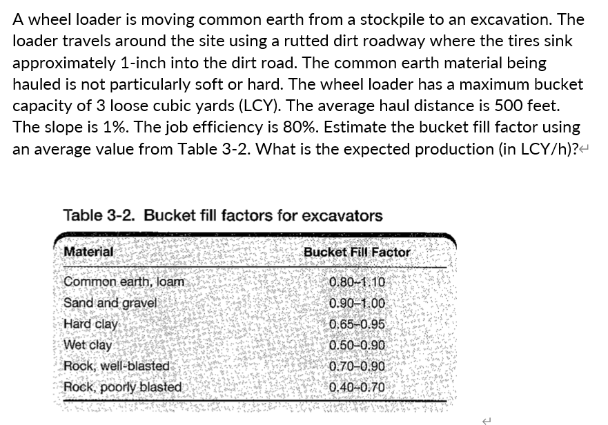 Solved A wheel loader is moving common earth from a | Chegg.com