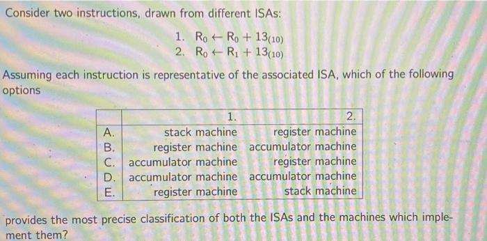 Solved Consider two instructions, drawn from different ISAs: | Chegg.com