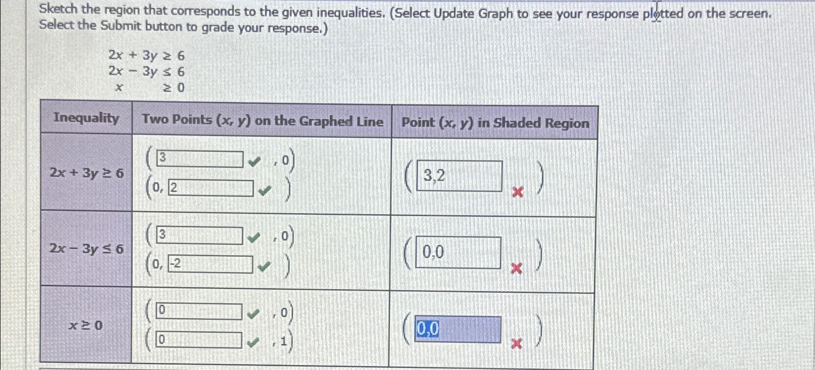 Solved Sketch the region that corresponds to the given | Chegg.com