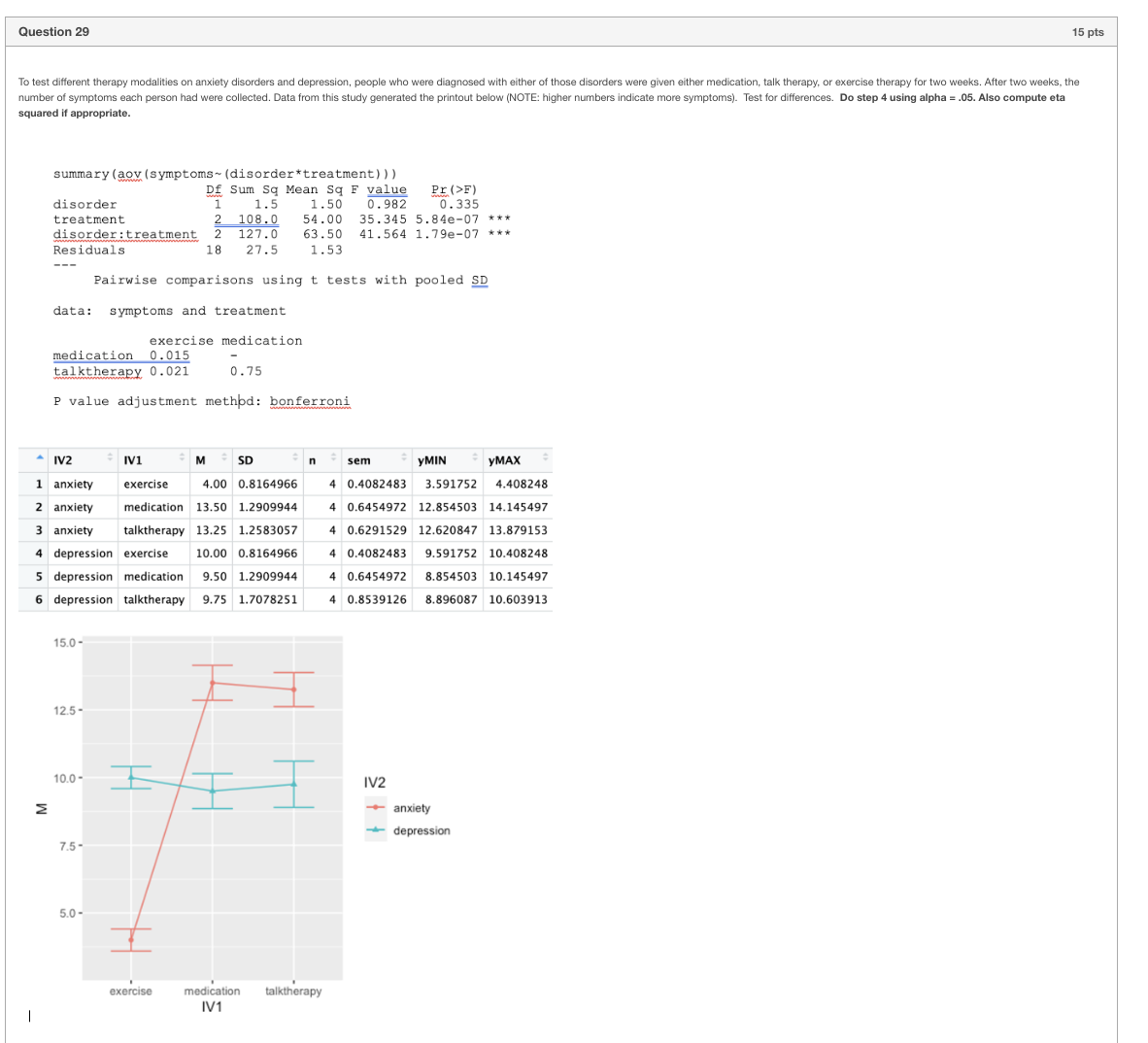 Solved squared if appropriate.data: symptoms and | Chegg.com