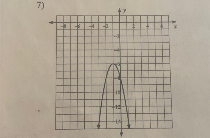 Solved State how the graph transformed: stretch or compress, | Chegg.com