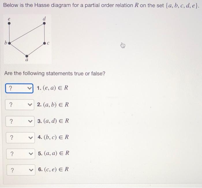 Solved Below is the Hasse diagram for a partial order | Chegg.com