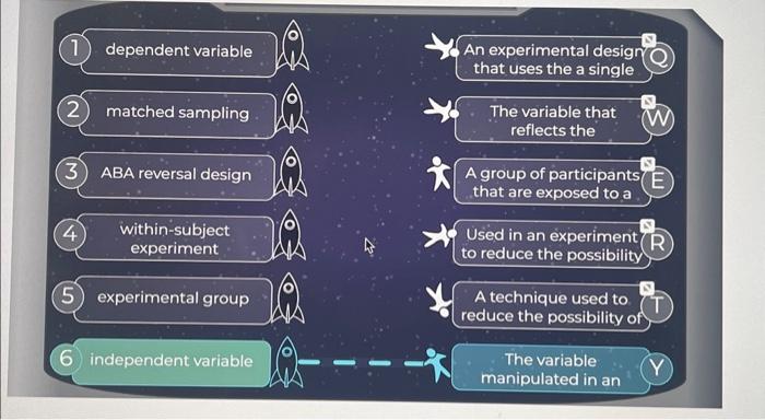 Solved (2) matched sampling . 6 independent variable An | Chegg.com