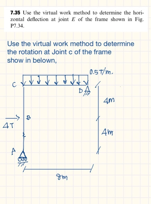 Solved 7.35 Use the virtual work method to determine the | Chegg.com