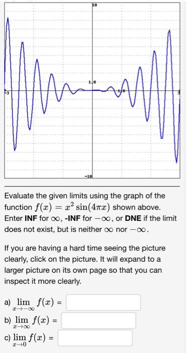 Solved Evaluate The Given Limits Using The Graph Of The 9844