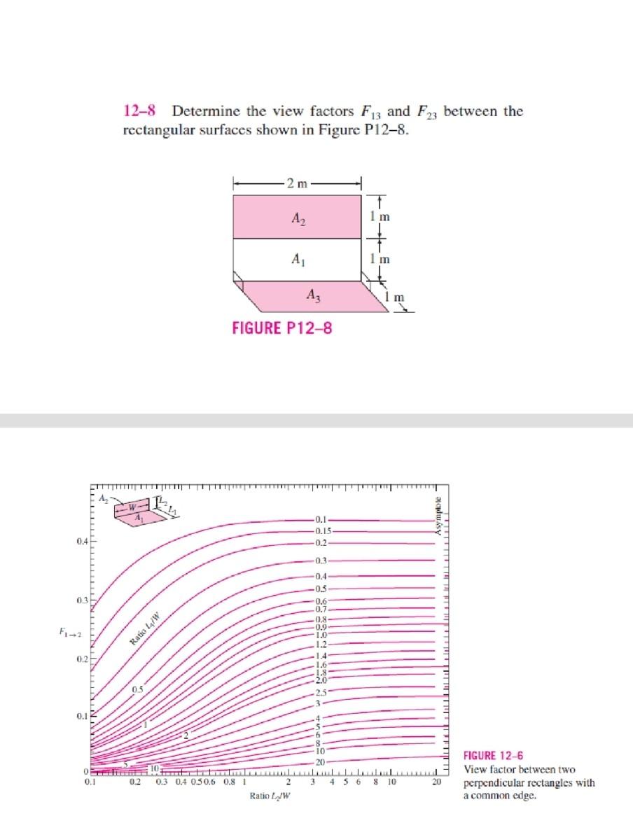 Solved 12-8 Determine the view factors F13 and F23 between | Chegg.com