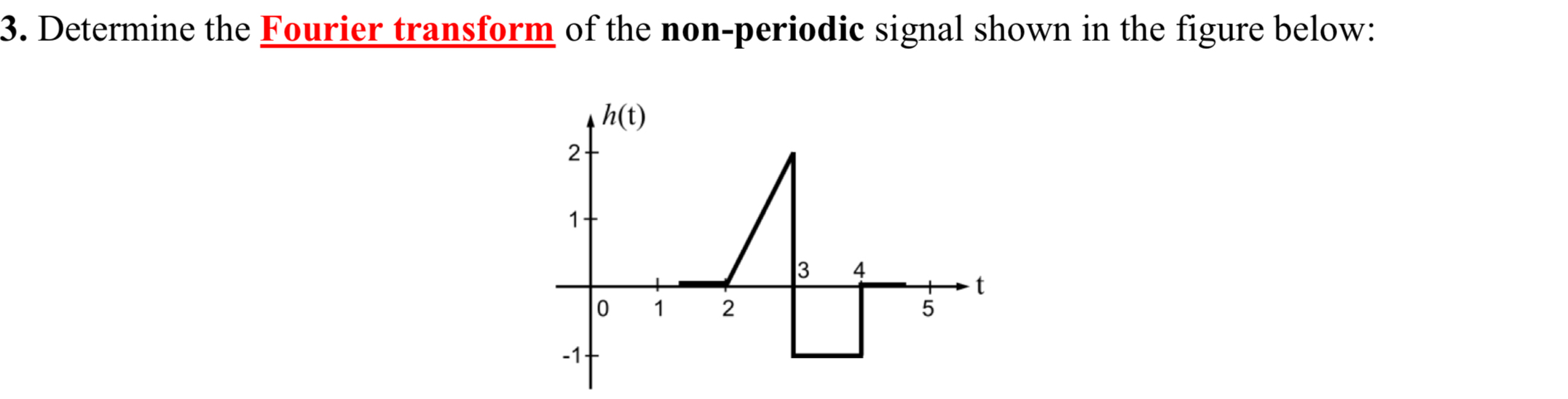 Solved Determine the Fourier transform of the non-periodic | Chegg.com