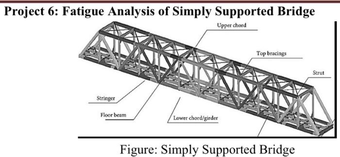 Solved Project 6: Fatigue Analysis of Simply Supported | Chegg.com