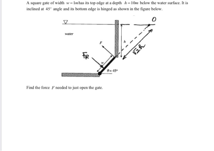 Solved A square gate of width w=1m has its top edge at a | Chegg.com