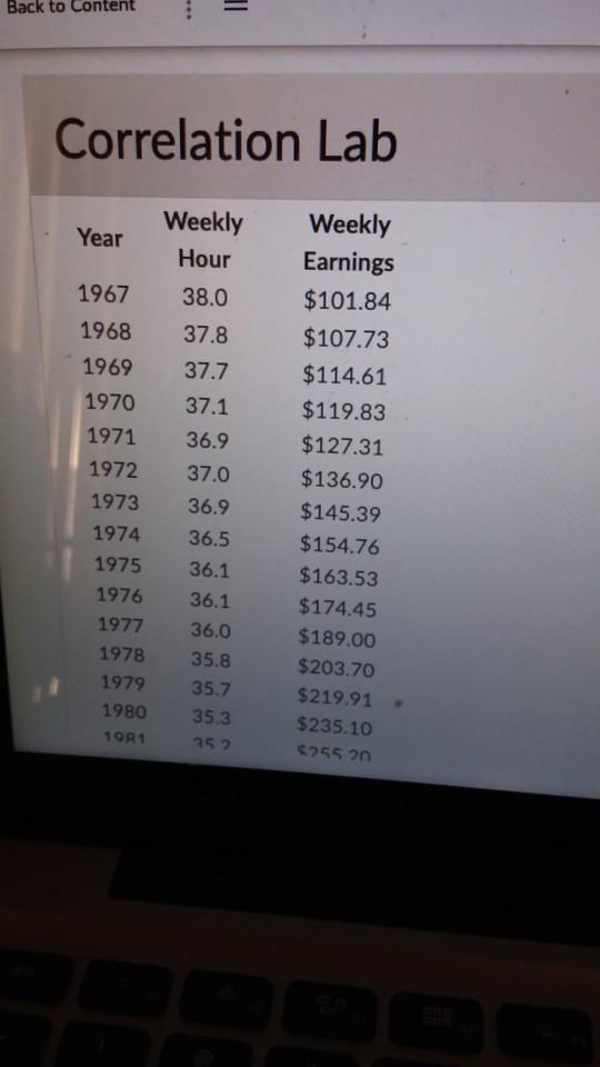 Solved The table below lists the average number of hours | Chegg.com