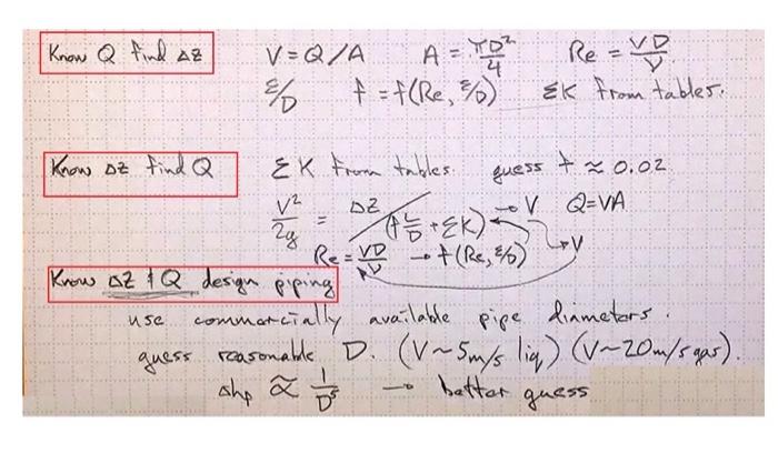 Solved solve using method attached in second pic when the | Chegg.com