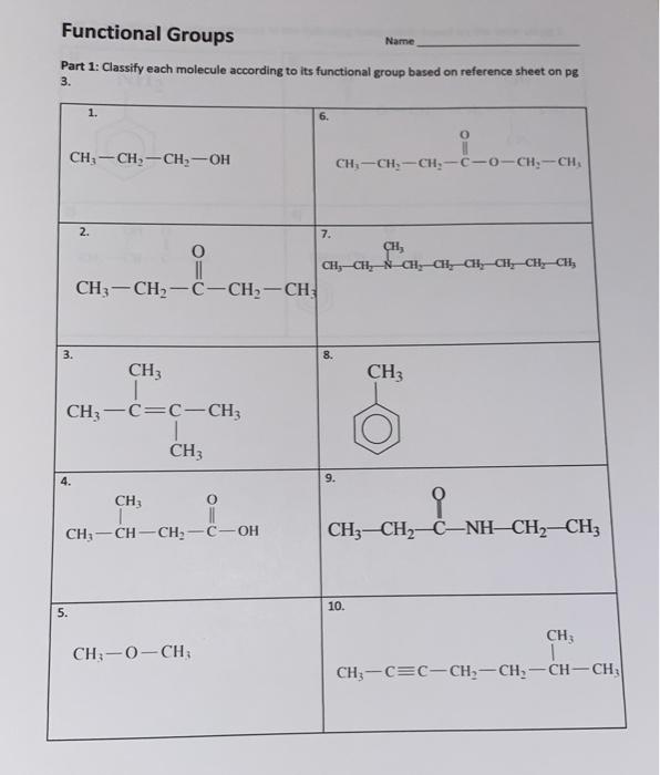 Solved Name Functional Groups Part 1: Classify each molecule | Chegg.com