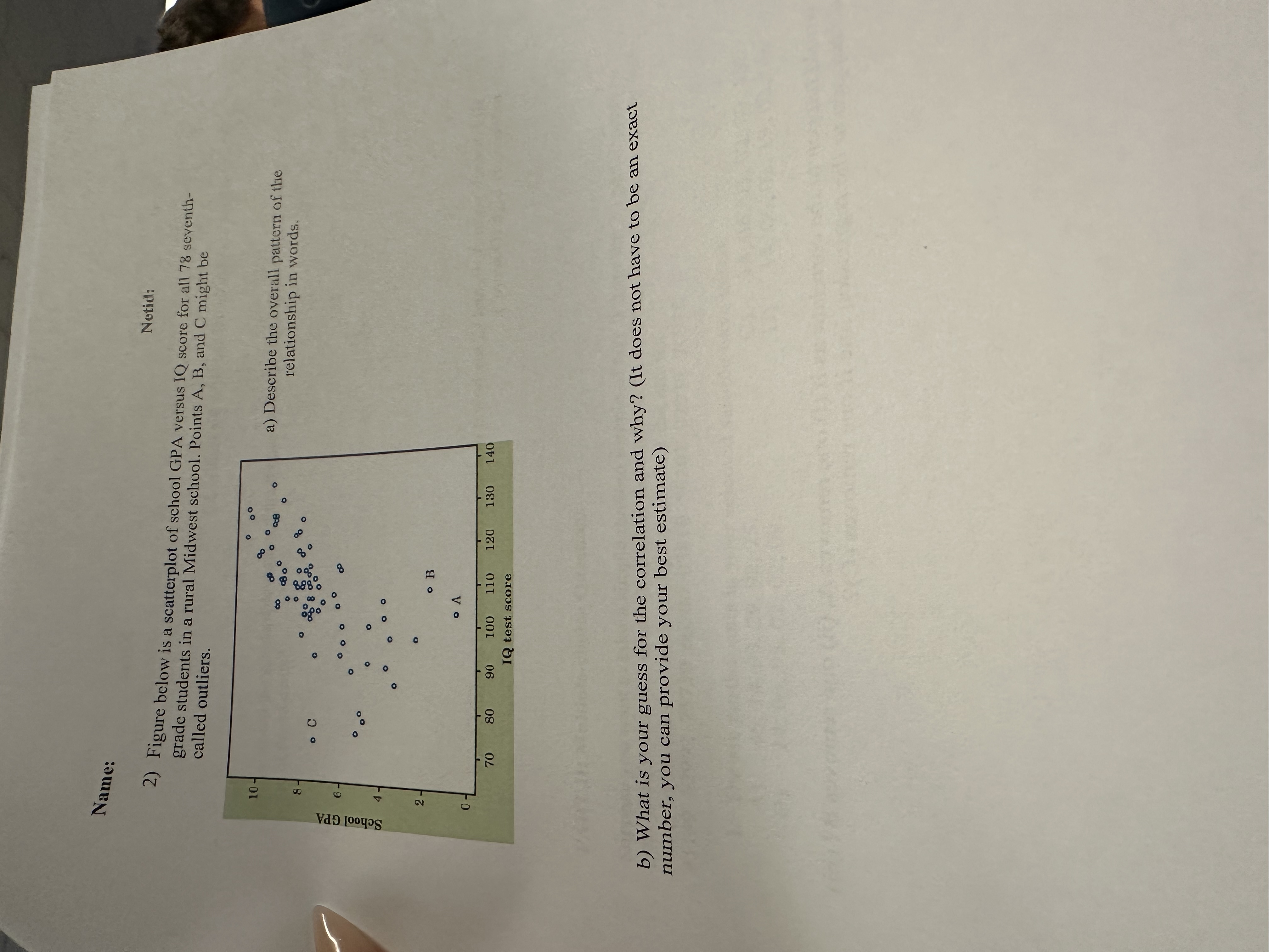 Solved Name:Netid:Figure below is a scatterplot of school | Chegg.com