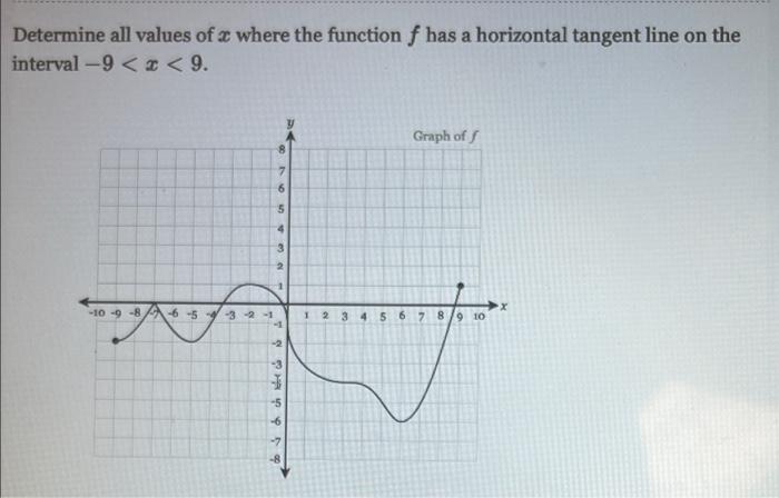 Solved a Determine all values of a where the function f has | Chegg.com