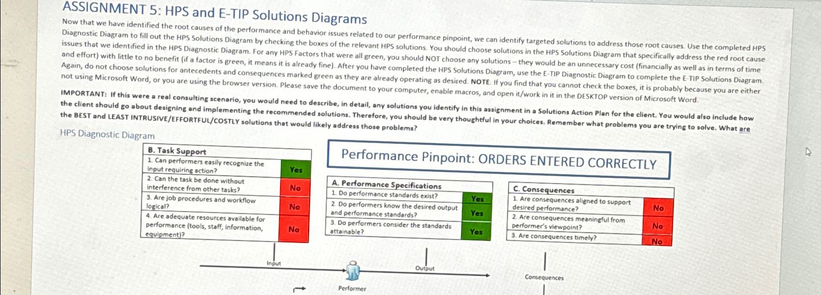 Solved ASSIGNMENT 5: HPS and E-TIP Solutions Diagrams | Chegg.com