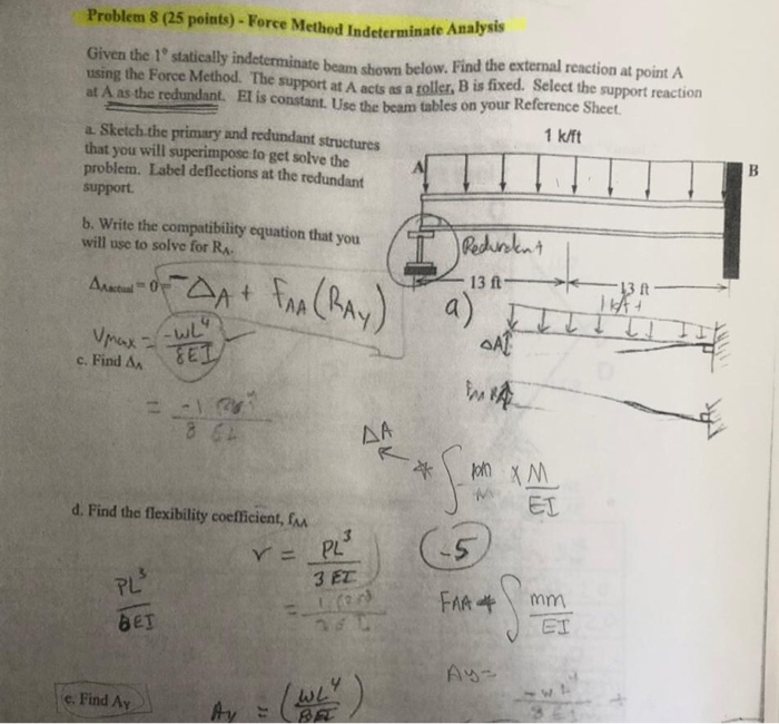 Solved Problem 8 (25 points)- Force Method Indeterminate | Chegg.com