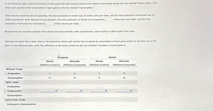 Solved Suppose there exist two imaginary countries, Congaree | Chegg.com