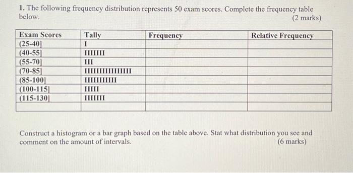 Solved 1. The following frequency distribution represents 50 | Chegg.com