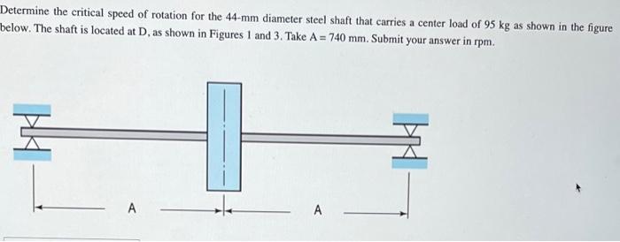 Solved Determine the critical speed of rotation for the | Chegg.com