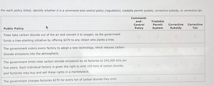 Solved each policy listed, identify whether it is a | Chegg.com