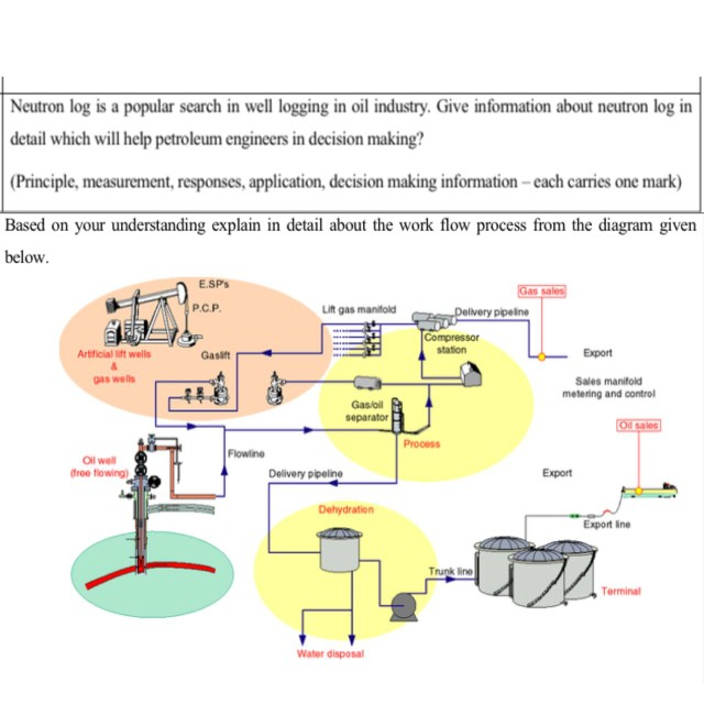Solved Neutron log is a popular search in well logging in | Chegg.com