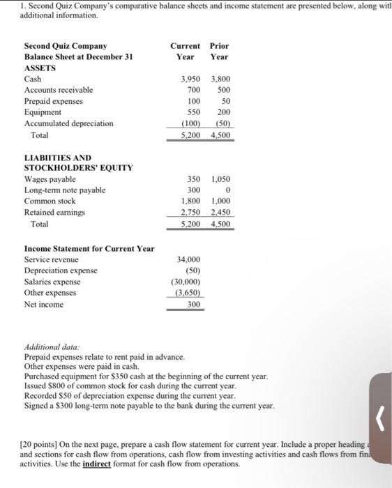 Solved 1. Second Quiz Company's comparative balance sheets | Chegg.com