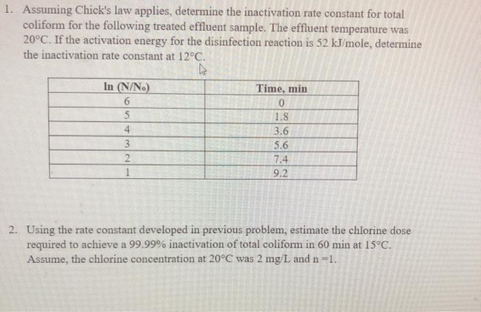Solved 1. Assuming Chick's law applies, determine the | Chegg.com