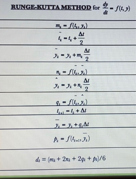Solved Consider the initial value problem dy = 2y-3t+1, | Chegg.com