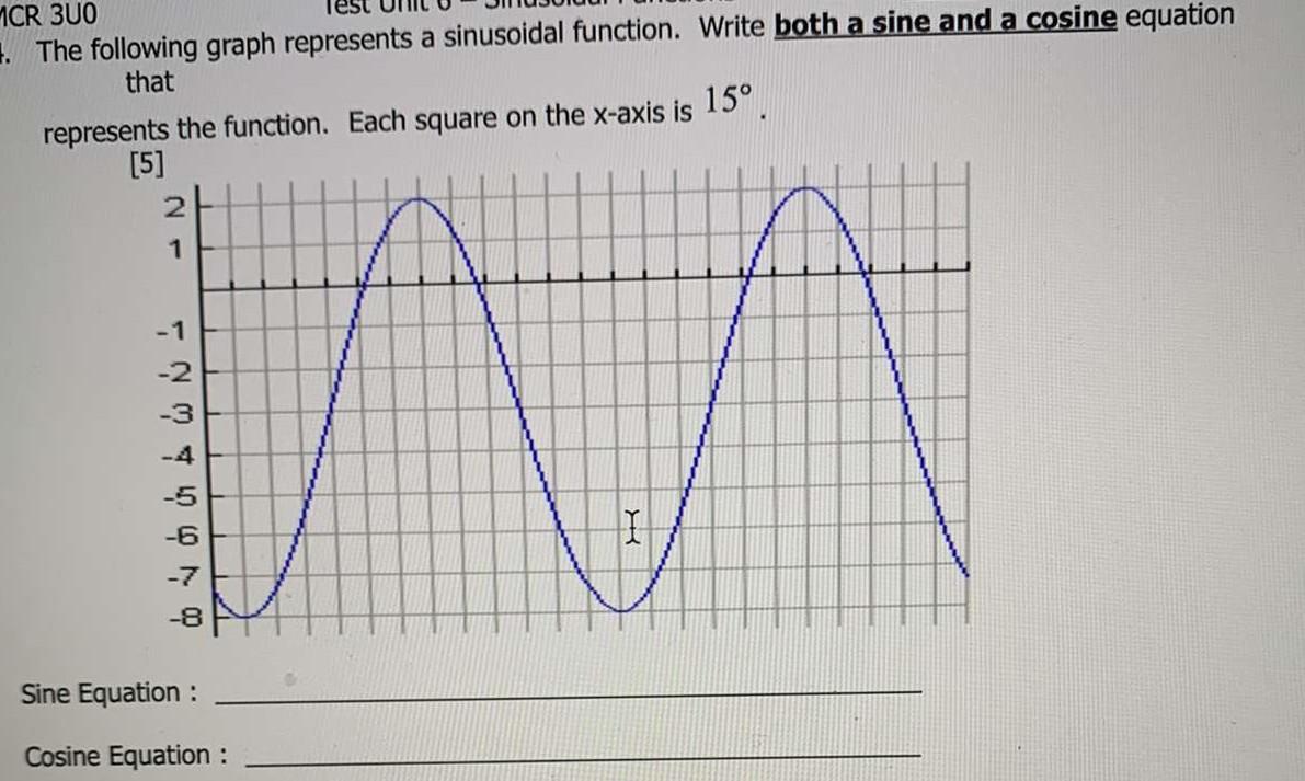 Solved MCR 3U0 1. The following graph represents a | Chegg.com