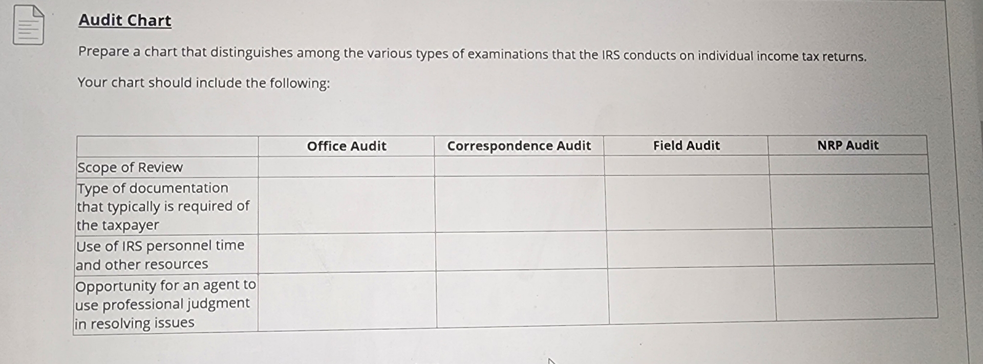 Solved Audit ChartPrepare a chart that distinguishes among | Chegg.com