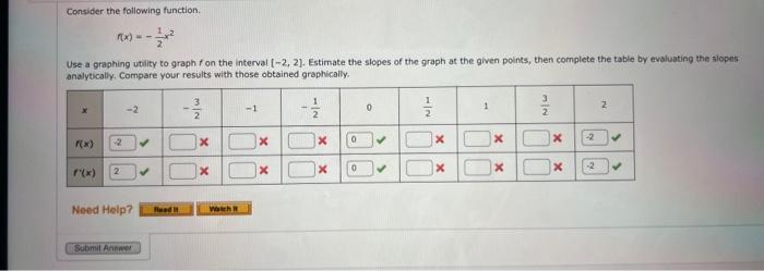 Solved Consider the following function. f(x)=−21x2 Use a | Chegg.com