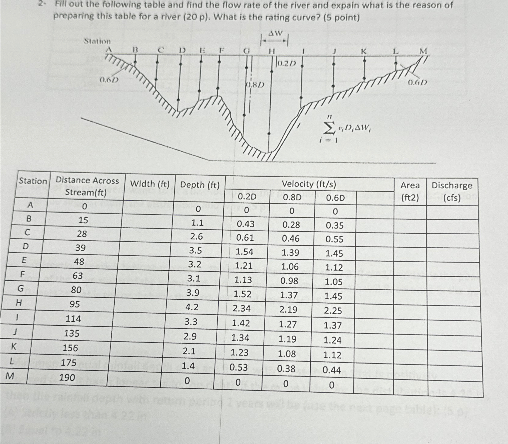Solved Fill out the following table and find the flow rate | Chegg.com