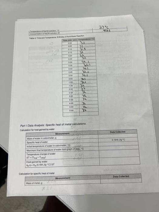 Solved Table 2: Time and Tenperahus, Swecific Heat of Matal | Chegg.com
