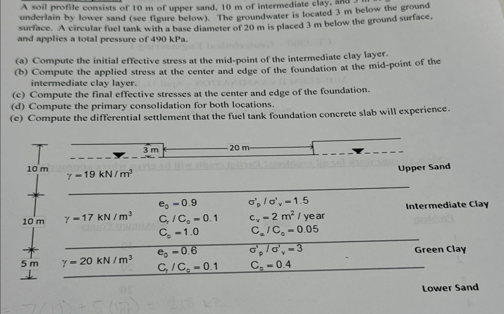 Solved A soil profile consists of 10m ﻿of upper sand, 10m | Chegg.com
