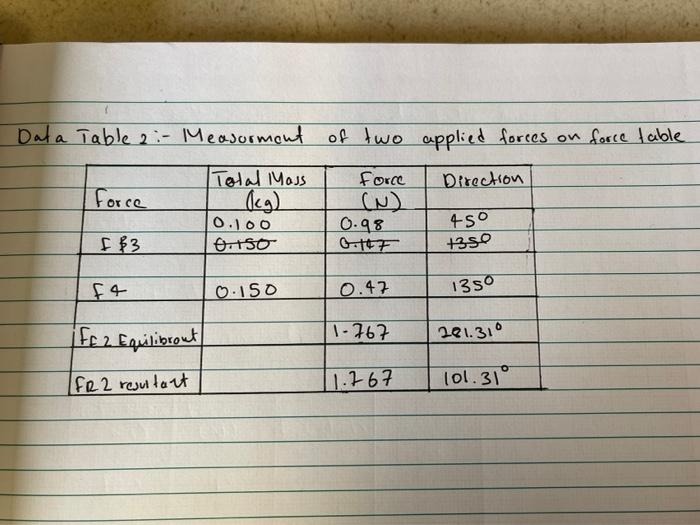 Solved Part 2: Using polygon method to confirm the | Chegg.com