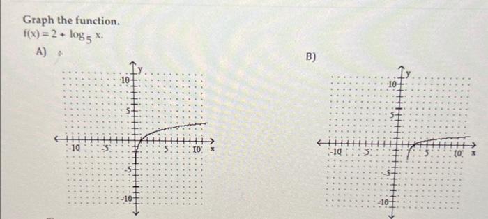 Solved Graph the function. f(x)=2+log5x(m)Graph the | Chegg.com