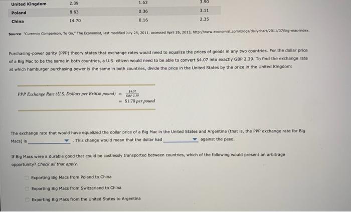 Solved Using data from The Economist's Big Mac index for | Chegg.com
