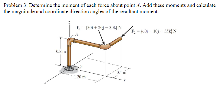 Solved Problem 3: Determine the moment of each force about | Chegg.com