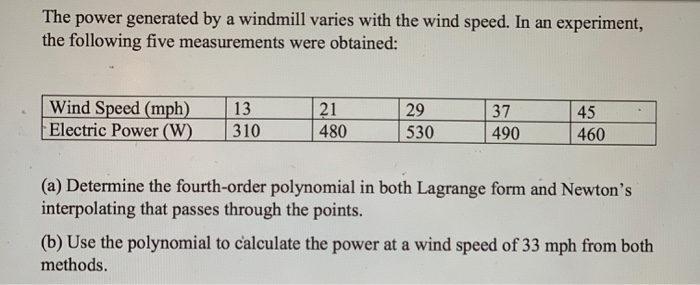 Solved The power generated by a windmill varies with the | Chegg.com