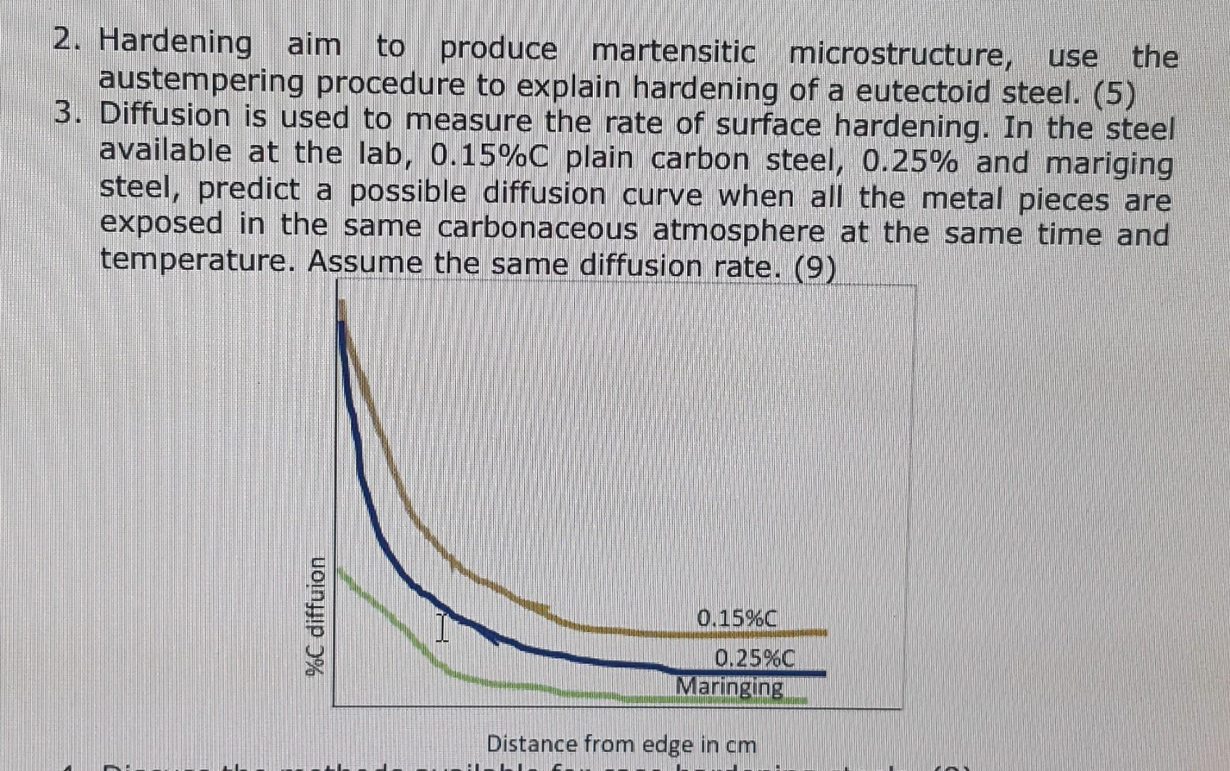 microstructure, Use the 2. Hardening aim to produce | Chegg.com