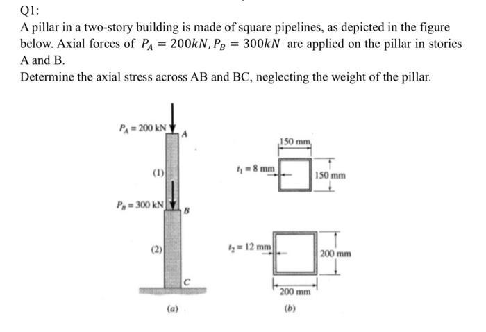 Solved A pillar in a two-story building is made of square | Chegg.com