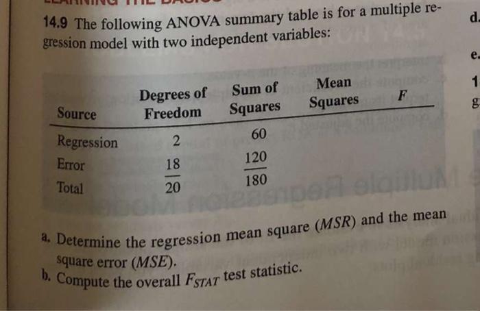 Solved d. 14.9 The following ANOVA summary table is for a | Chegg.com