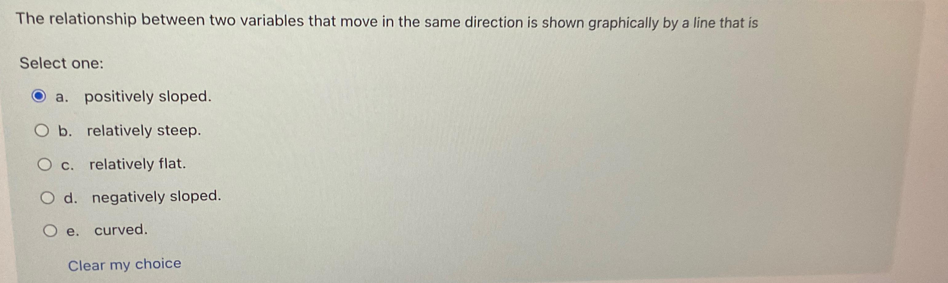 Solved The relationship between two variables that move in | Chegg.com