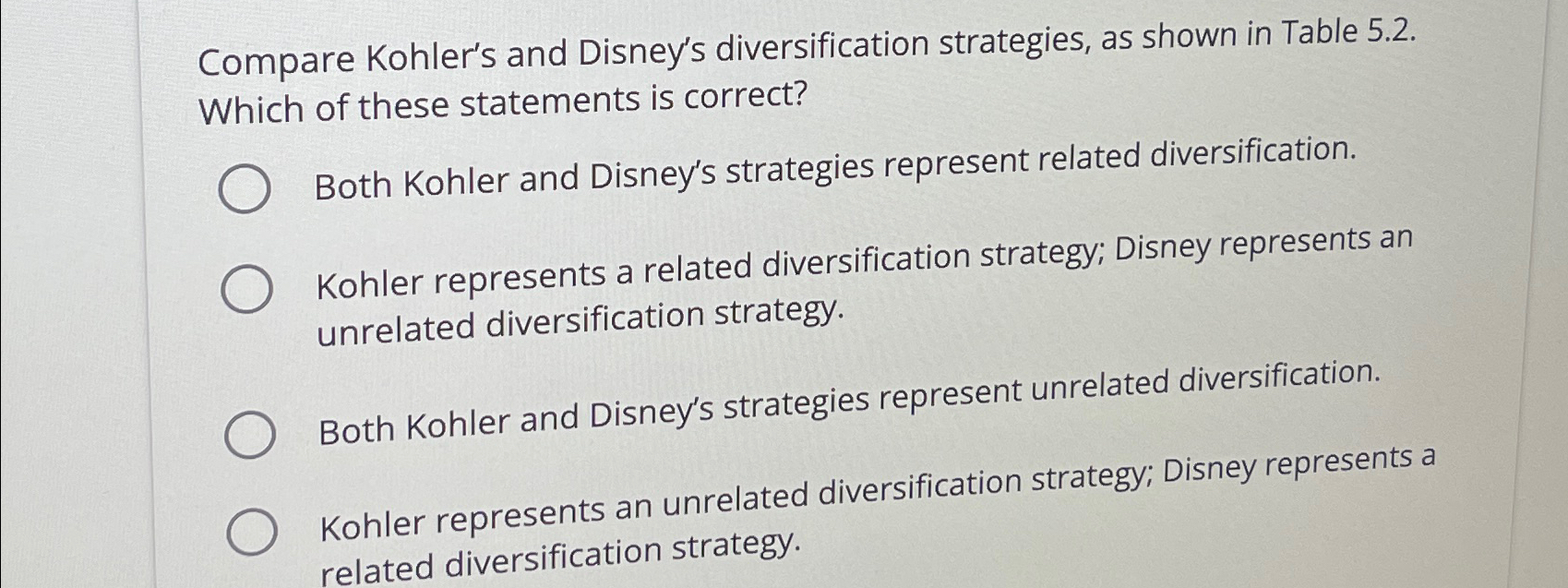 Solved Compare Kohler's and Disney's diversification | Chegg.com