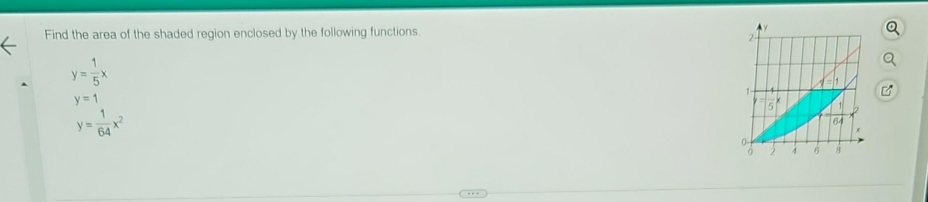Solved Find the area of the shaded region enclosed by the | Chegg.com