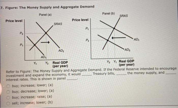 Solved 5. Figure: The Money Supply and Aggregate Demand | Chegg.com
