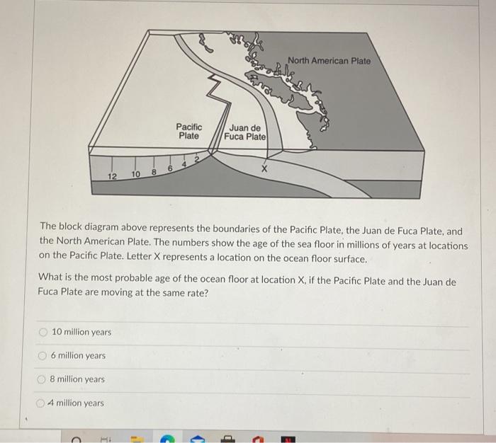 Solved North American Plate Pacific Plate Juan de Fuca Plate | Chegg.com