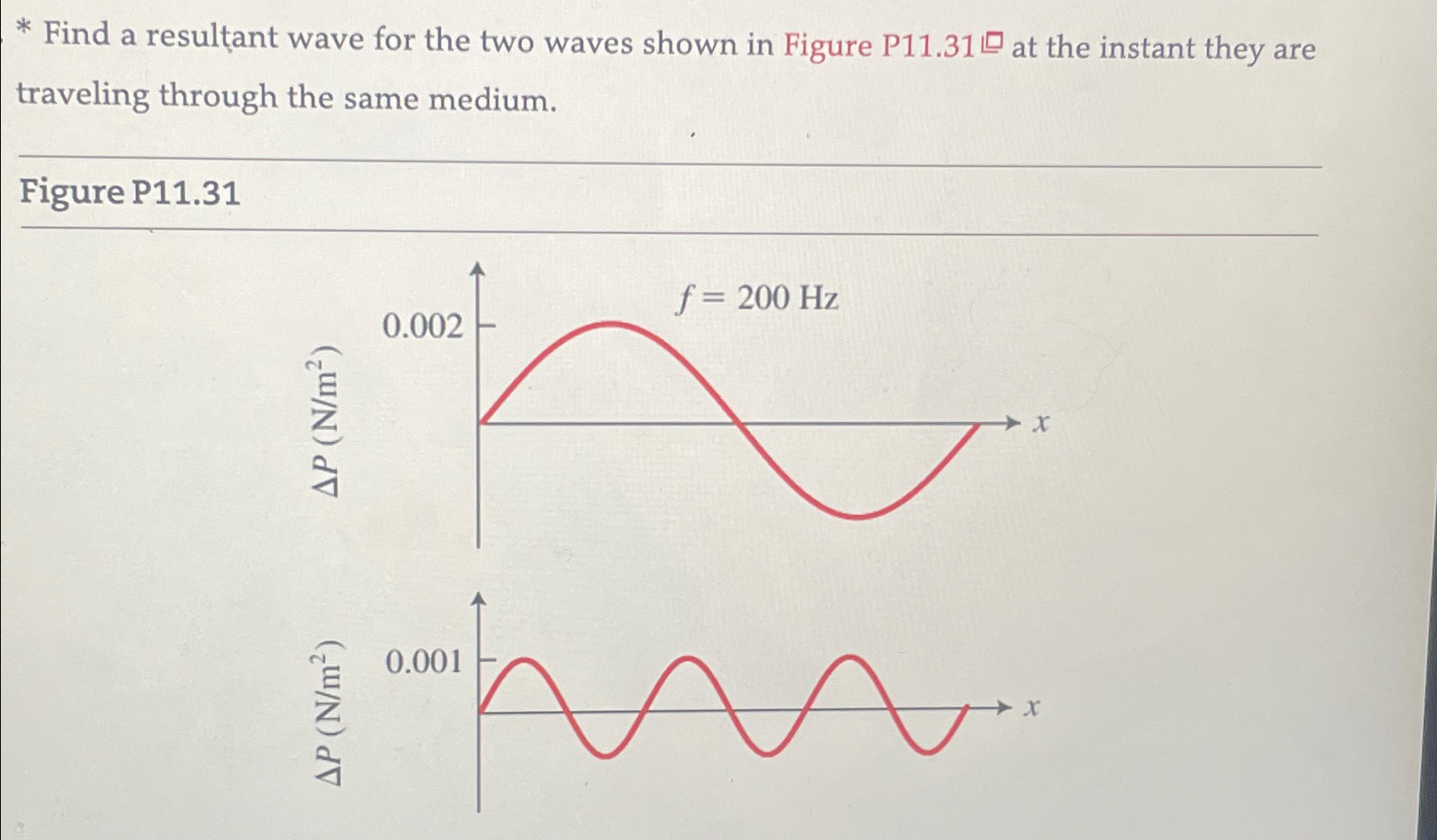 Solved Find a resultant wave for the two waves shown in | Chegg.com